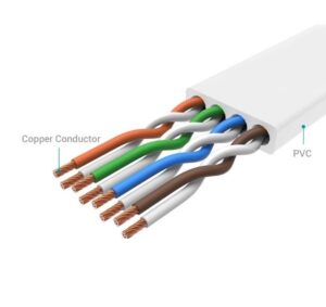 What is Flat Ethernet Cable? Is It Good or Bad? [Explained]