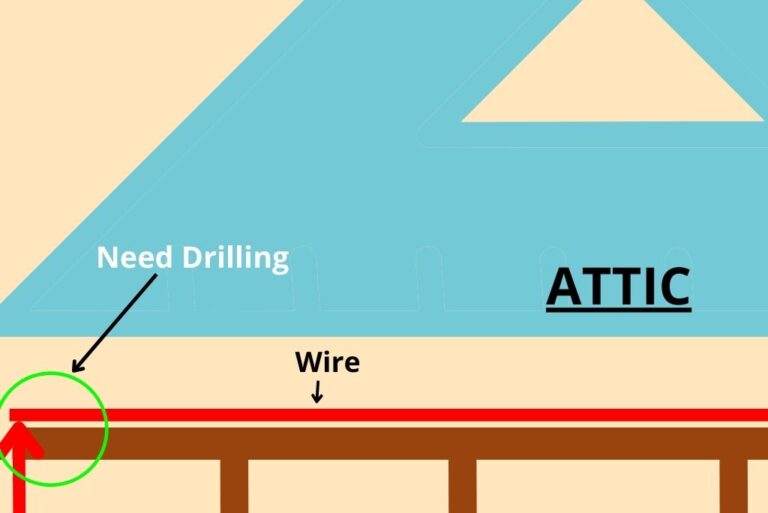 How To Run Ethernet Cable Through Walls? [The Full Guide]