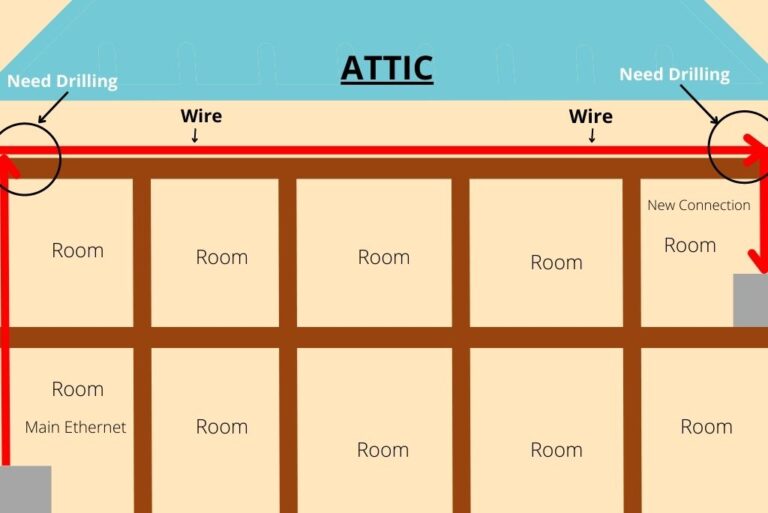 How To Run Ethernet Cable Through Walls? [The Full Guide]